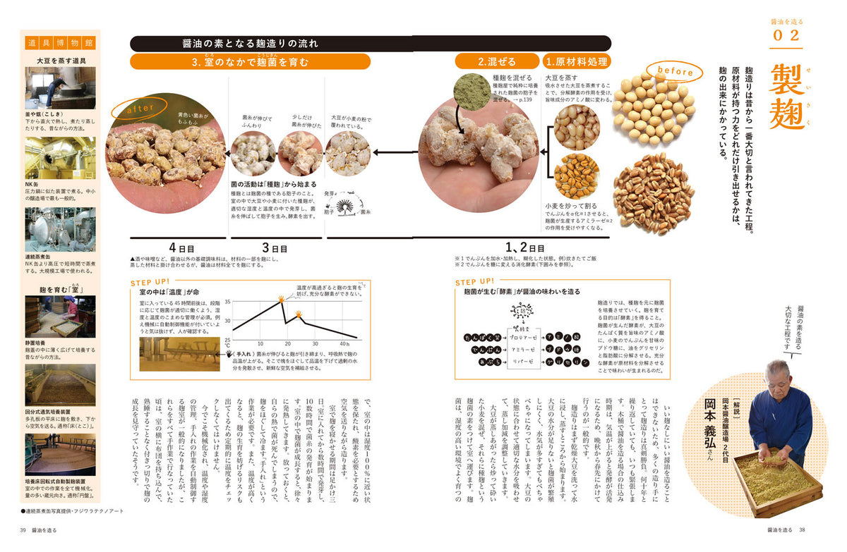 Soy Sauce Book [Revised Edition]